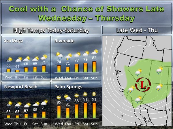 South OC Beaches Weather Wednesday April 27 2016 – South OC Beaches
